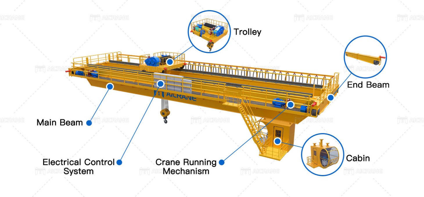 How To Operate An Overhead Crane? - Operation Guide
